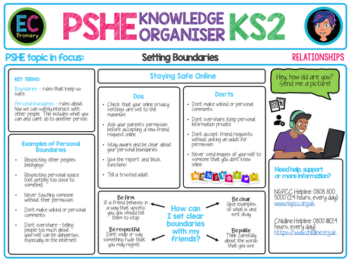 PSHE Knowledge Organiser - Consent | Teaching Resources