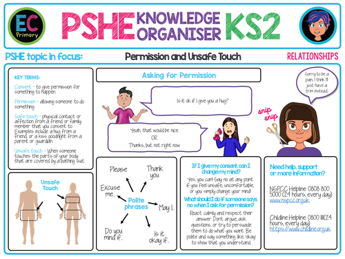 PSHE Knowledge Organiser - Consent | Teaching Resources