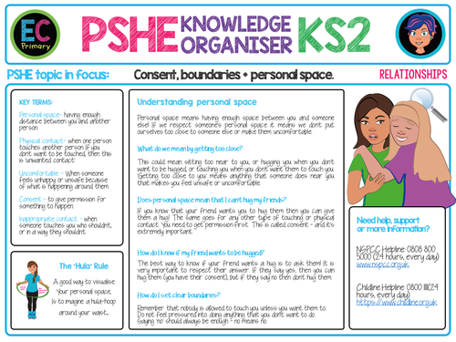 PSHE Knowledge Organiser - Consent | Teaching Resources