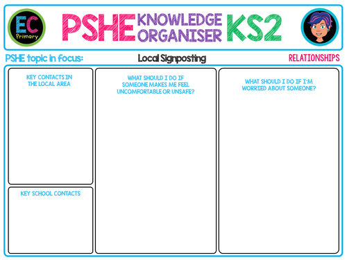 PSHE Knowledge Organiser - Consent | Teaching Resources