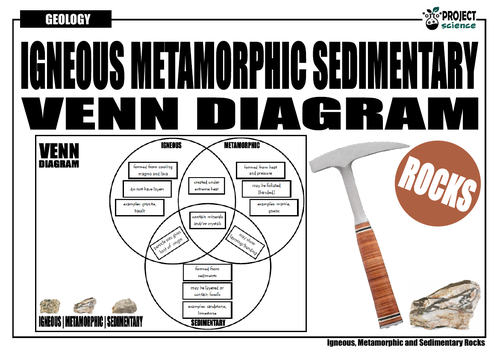 Igneous, Metamorphic and Sedimentary Rocks Venn Diagram | Teaching ...