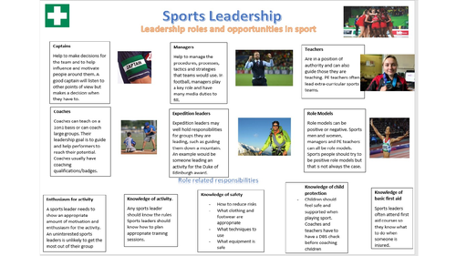 OCR R053 Sports Leadership Sports Studies LO1-LO5 | Teaching Resources