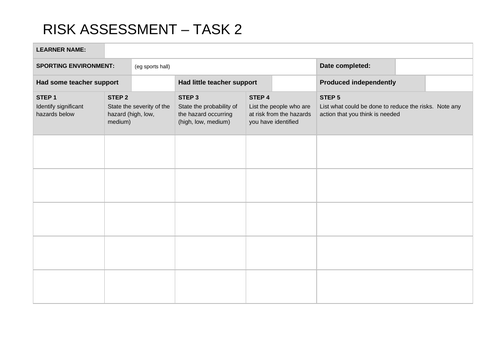 OCR R053 Sports Leadership Sports Studies LO1-LO5 | Teaching Resources