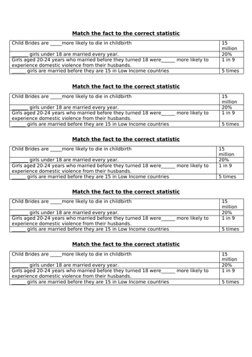 Forced and Arranged Marriage Lesson | Teaching Resources