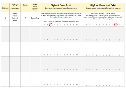 History Detective - Finding Bigfoot! | Teaching Resources