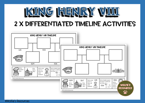Henry VIII | Teaching Resources