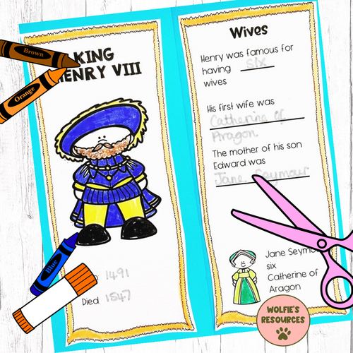Henry VIII | Teaching Resources