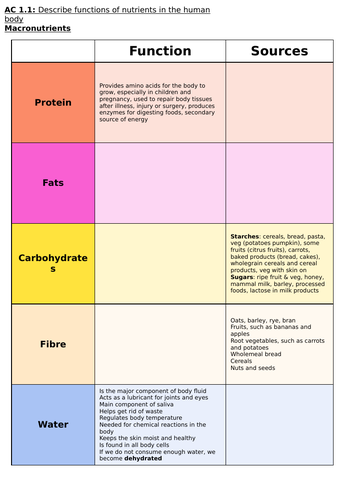 KS4 WJEC Hospitality Unit 02 LO1 - AC1.1 - Functions of Nutrients ...