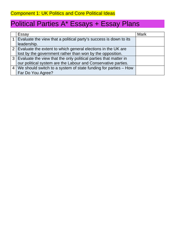 A* Politics Political Parties Essays + Essay Plans | Teaching Resources