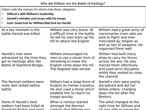 The Battle of Hastings Lessons and Assessment plus Feedback | Teaching ...