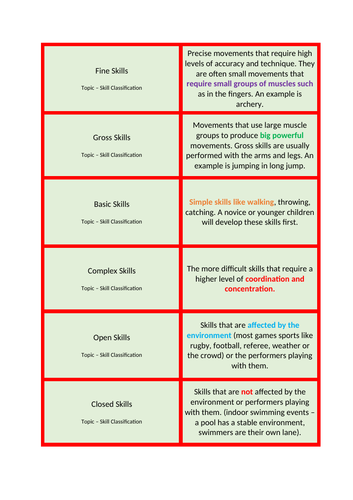 Bundle SALE 11 Topics GCSE PE | Teaching Resources