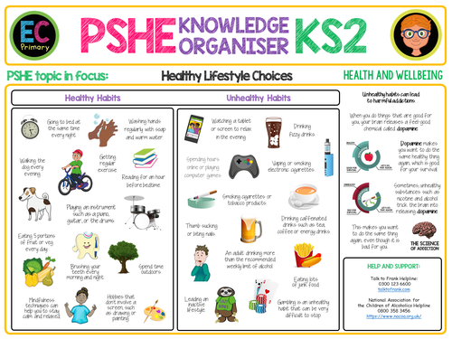 PSHE Knowledge Organiser - Healthy Lifestyles | Teaching Resources
