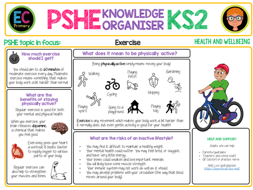 PSHE Knowledge Organiser - Healthy Lifestyles | Teaching Resources