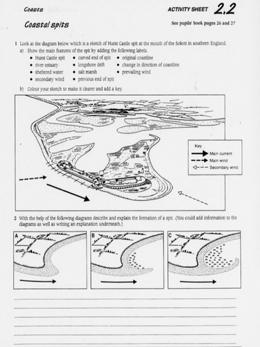 KS3 Coasts - Coastal Processes and Landforms - Full Unit with All ...