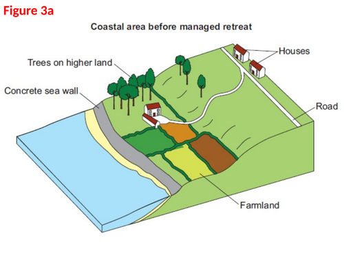 KS3 Coasts - Coastal Processes and Landforms - Full Unit with All ...