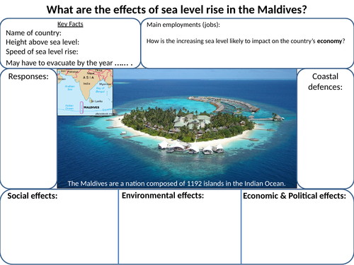 KS3 Coasts - Coastal Processes and Landforms - Full Unit with All ...