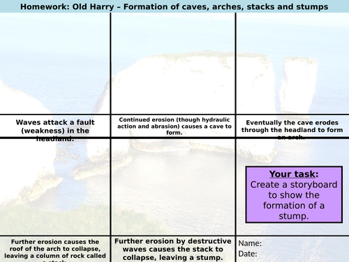 KS3 Coasts - Coastal Processes and Landforms - Full Unit with All ...