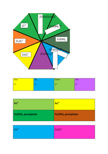 Transition metal ions colours revision and colouring | Teaching Resources