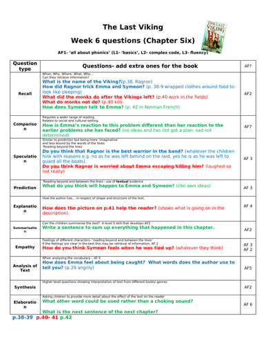The Last Viking - 7 weeks/sessions of Guided Reading questions ...