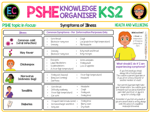 PSHE Knowledge Organiser - Physical Health | Teaching Resources