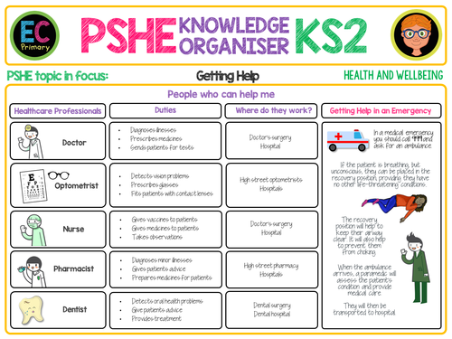 PSHE Knowledge Organiser - Physical Health | Teaching Resources