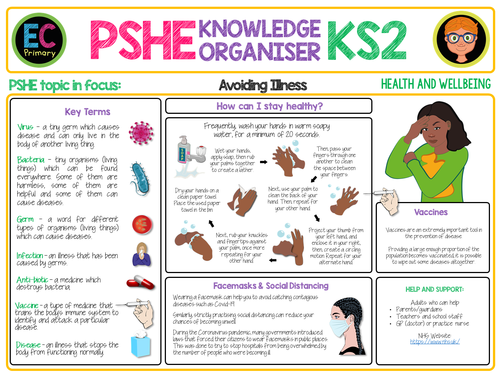 PSHE Knowledge Organiser - Physical Health | Teaching Resources