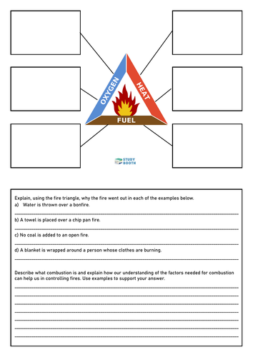 Fire Triangle Worksheet KS3 KS2 Science | Teaching Resources