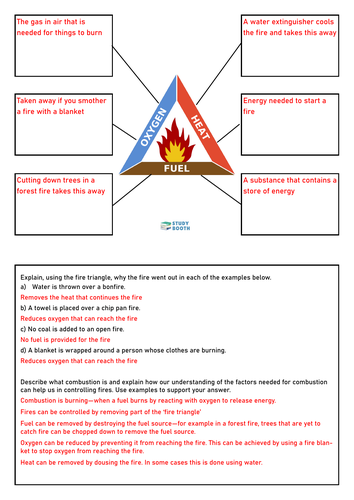 Fire Triangle Worksheet KS3 KS2 Science | Teaching Resources