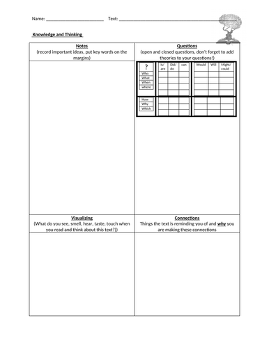 Reading comprehension synthesizing culminating task graphic organizer ...