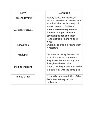 Harrison Bergeron - Dystopian Writing | Teaching Resources