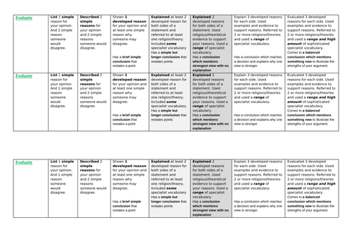 KS3 RS- Origins of life- Science Vs Religion | Teaching Resources