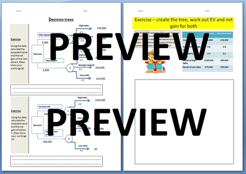 3.2.2 Understanding management decision making - AQA A Level Business ...