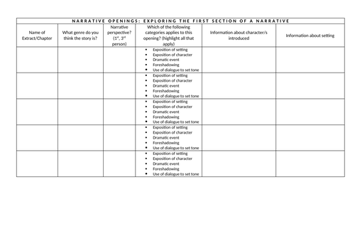 Narrative Openings | Teaching Resources