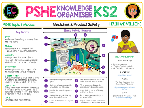 PSHE Knowledge Organiser - Medicine and Product Safety | Teaching Resources