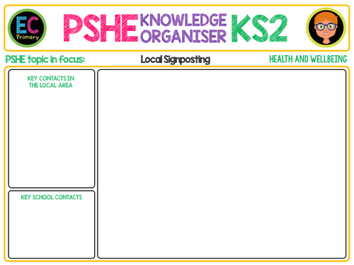 PSHE Knowledge Organiser - Medicine and Product Safety | Teaching Resources