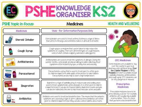 PSHE Knowledge Organiser - Medicine and Product Safety | Teaching Resources