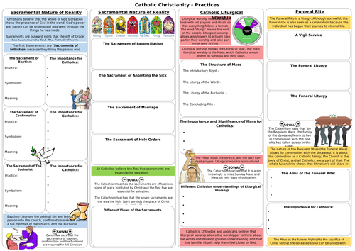 Edexcel GCSE RE 1.2 Catholic Christianity Practices A3 Revision Sheet ...