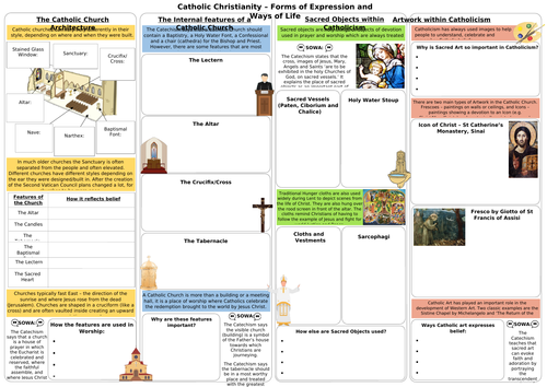 Edexcel GCSE RE 1.4 Catholic Christianity Forms of Expressions and Ways ...