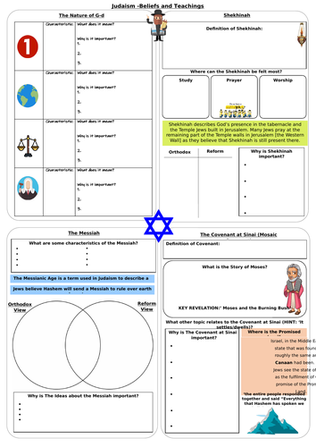 Edexcel GCSE RE 2.1 Judaism Beliefs and Teachings A3 Revision Sheet | Teaching Resources