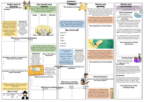 Edexcel GCSE RE 2.2 Judaism Practices A3 Revision Sheet | Teaching ...