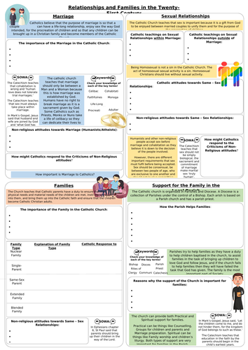 Edexcel GCSE RE 3.2 Relationships and Families A3 Revision Sheet ...