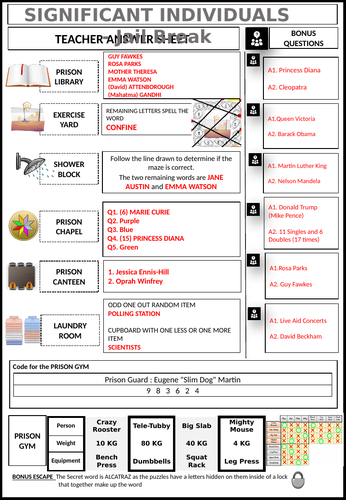 History Escape Room | Teaching Resources