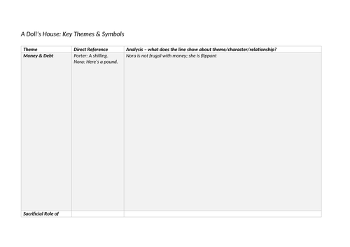 A Doll's House by Ibsen | Teaching Resources