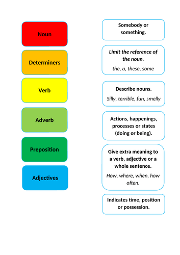 Y6 SPaG | Teaching Resources