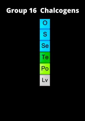 Periodic table elements poster in groups | Teaching Resources