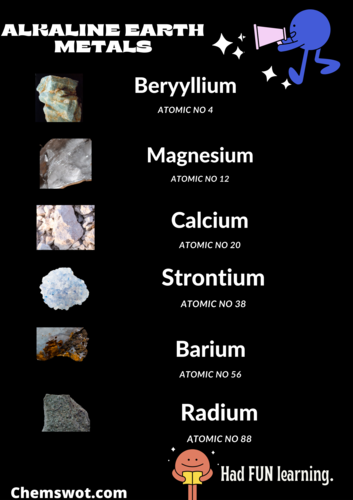 Periodic table elements poster in groups | Teaching Resources