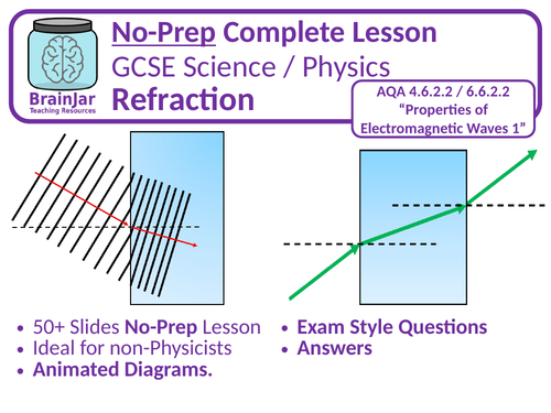 Refraction | Teaching Resources