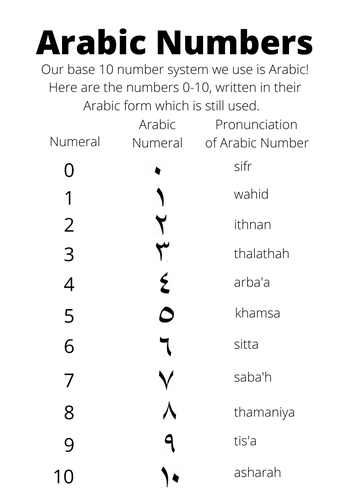 Arabic Numbers