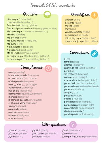 Spanish GCSE Essentials - Writing and Speaking | Teaching Resources