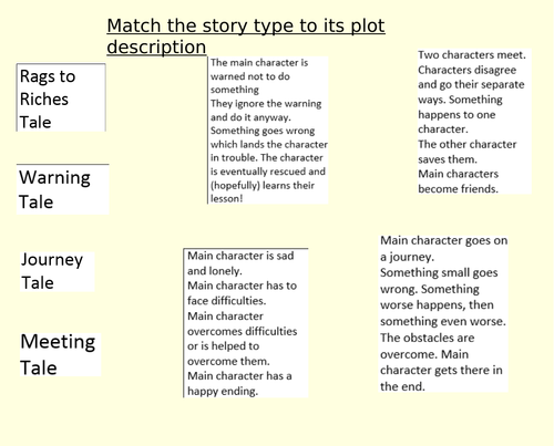 ‘Elf Road’ - Portal Story - Talk for Writing Style English Unit (4 ...